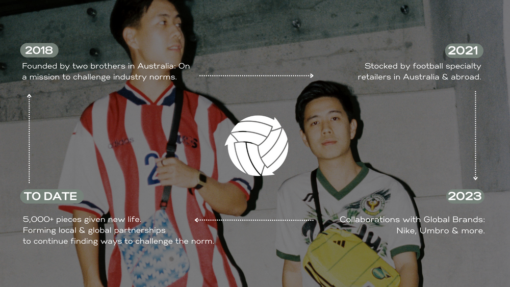 Who are Unwanted FC? | Sustainability Focused Football Brand